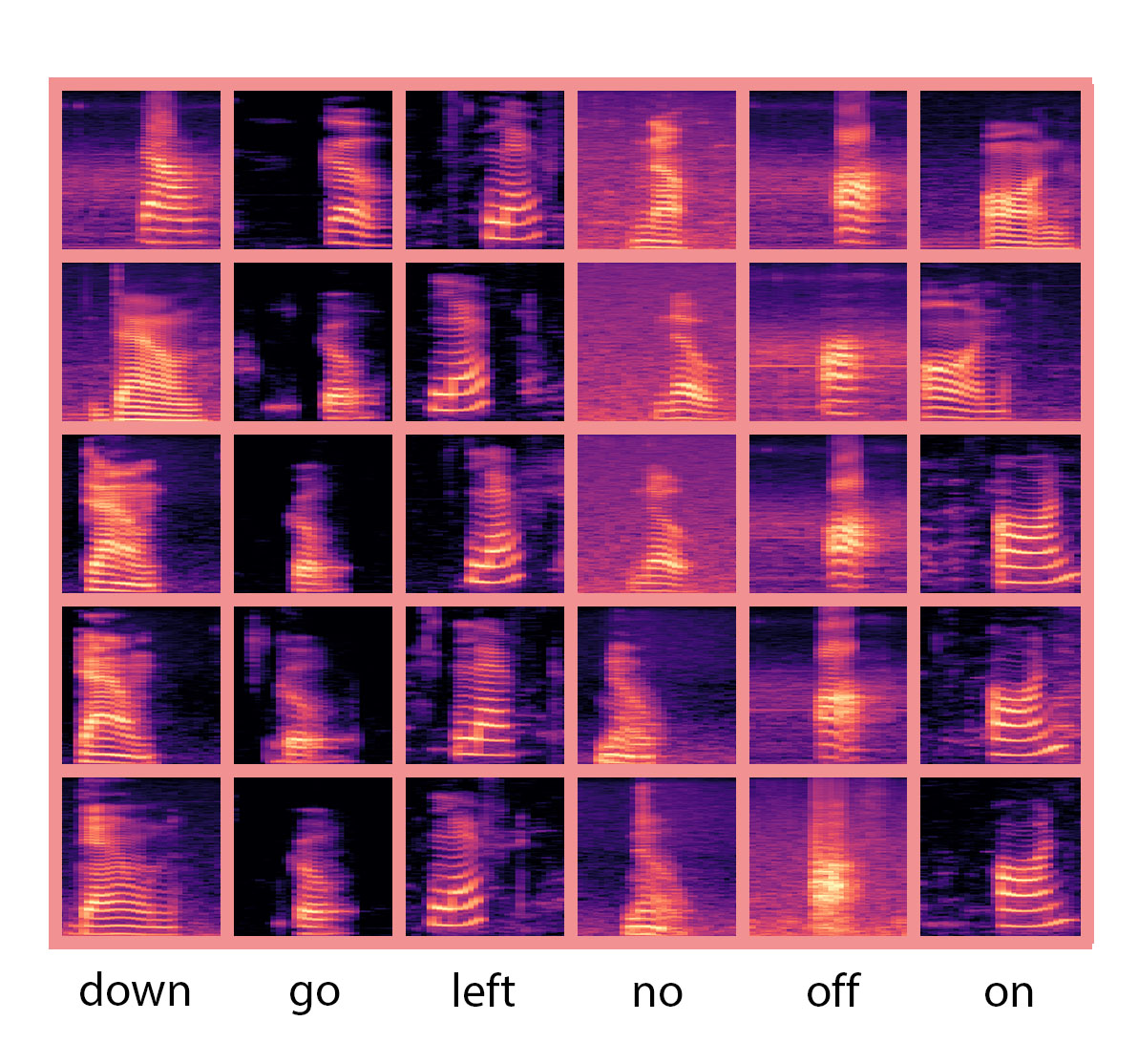 Audio Classification using Braided Convolutional Neural Networks